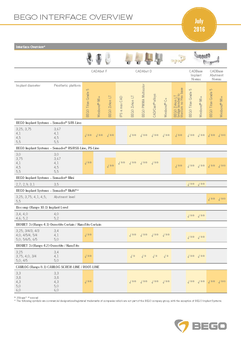 Interfacce Implantari – Cad Lob